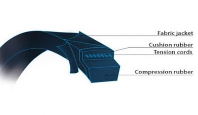 DRIVE RITE Narrow V-Belt | Dayco Aftermarket Global